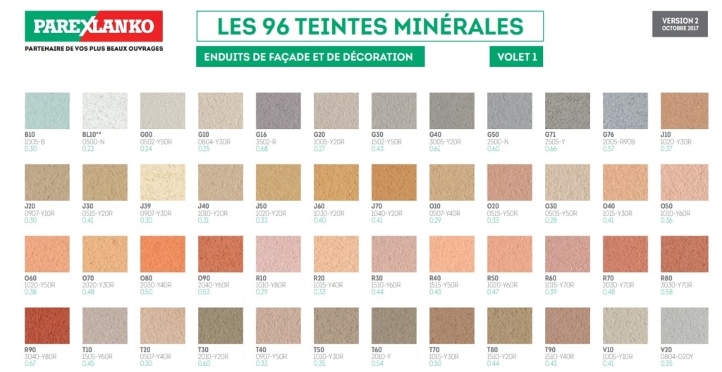 Enduit de façade pour sa maison : 3 conseils imparable pour choisir