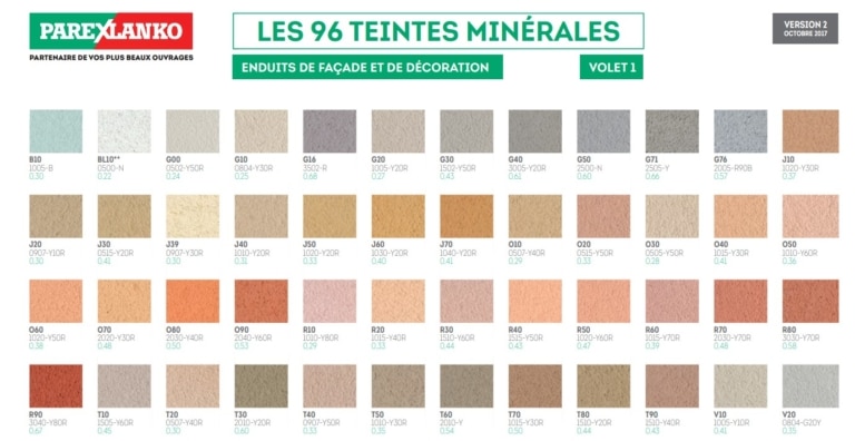 Enduit de façade pour sa maison : 3 conseils imparable pour choisir